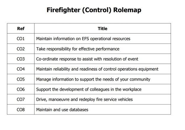 Dorset & Wiltshire Fire Service | The role of a Firefighter (Control)